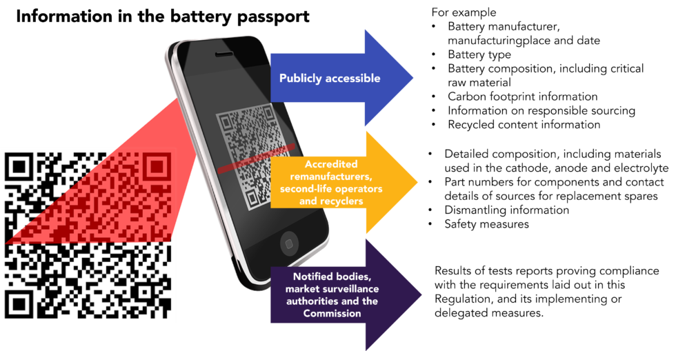 #Batteries Regulation: How Valmet Automotive is preparing for a digital ...