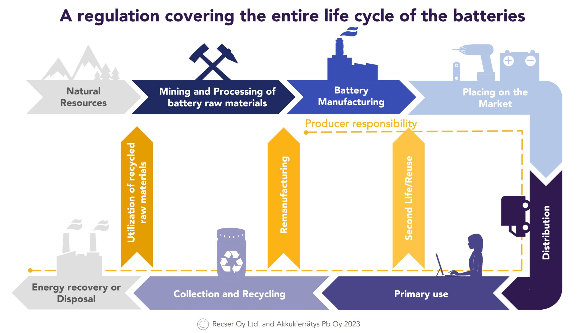 The content of the EU Batteries Regulation has been published
